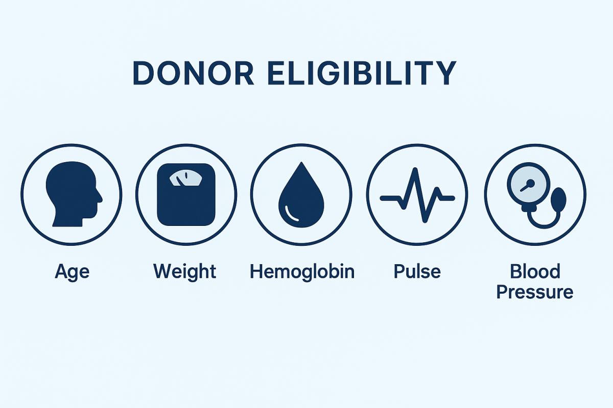 Blood Donation Criteria: Eligibility Requirements, Deferral Rules & 10 ...