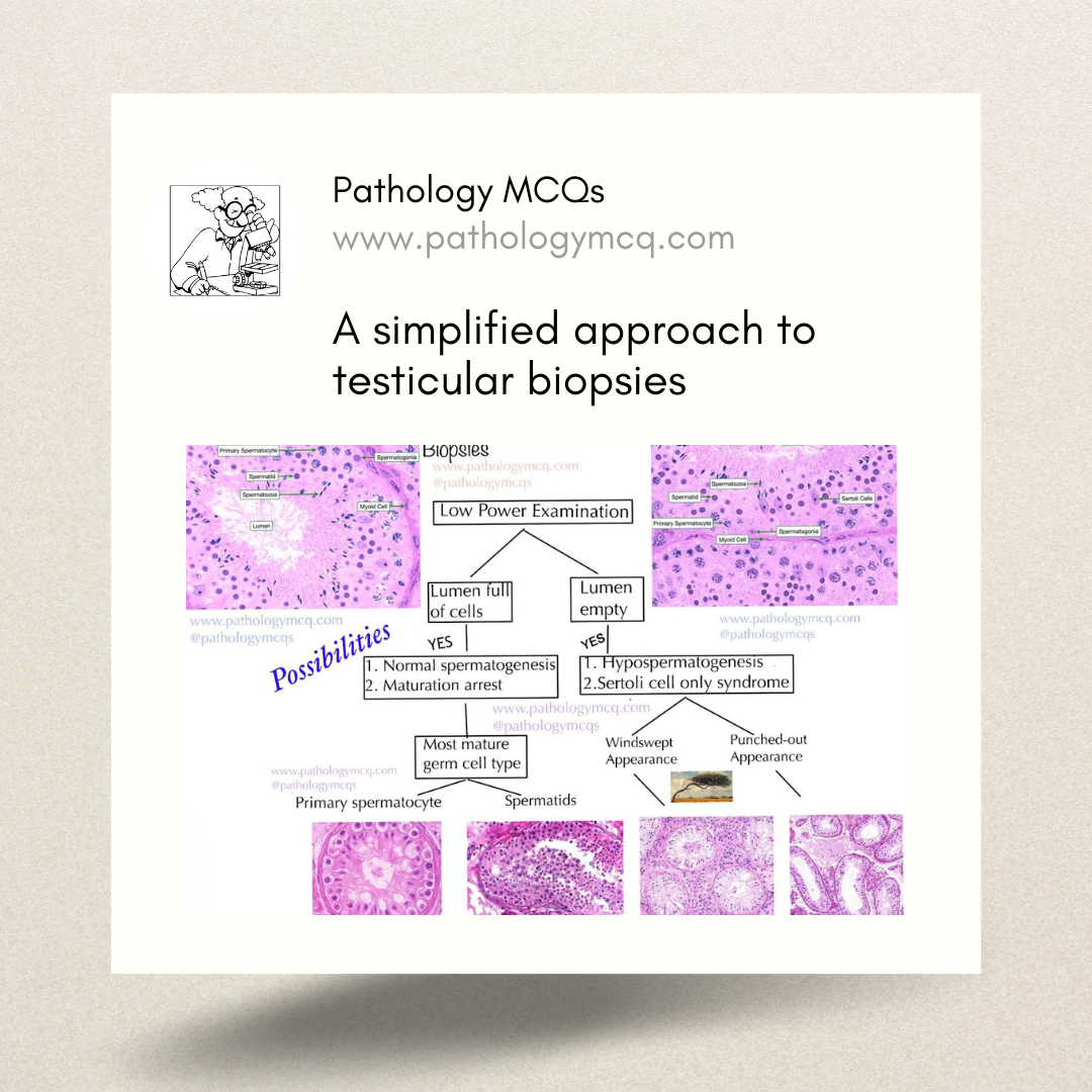 Pathology MCQs for various entrance exams