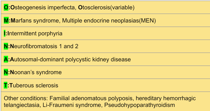 Pathology MCQs for various entrance exams