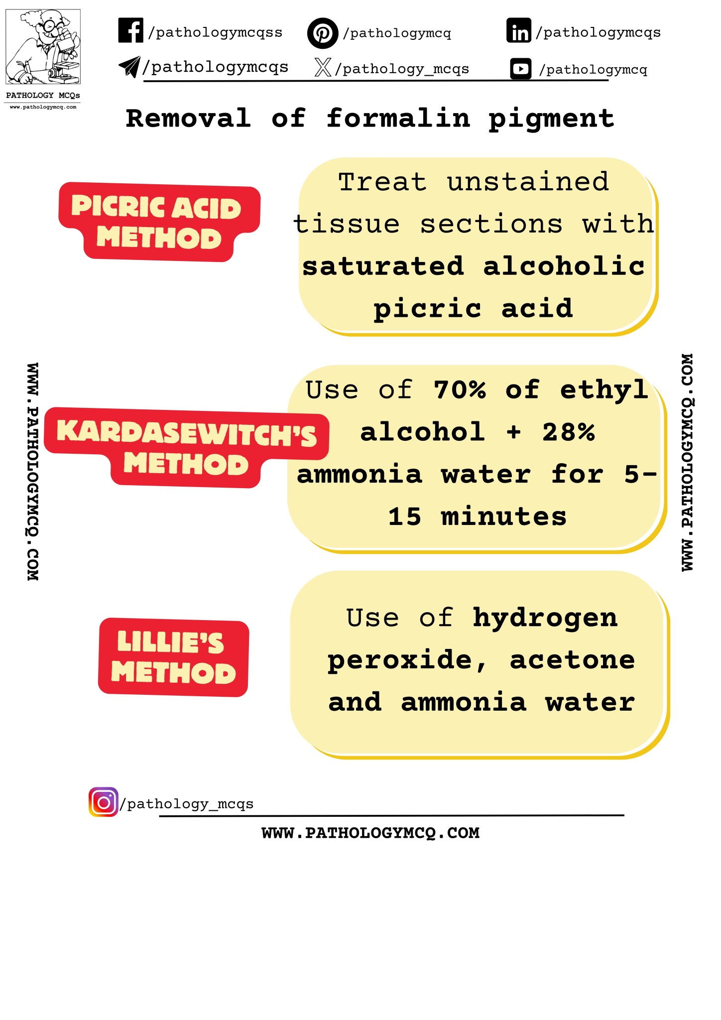 Formalin Pigment- Key Facts - PATHOLOGY MCQs