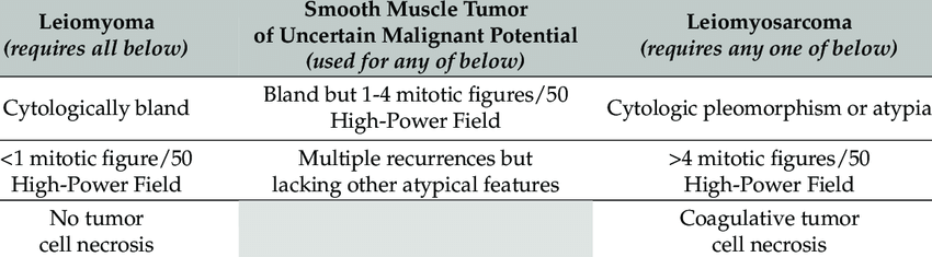 Pathology MCQs for various entrance exams